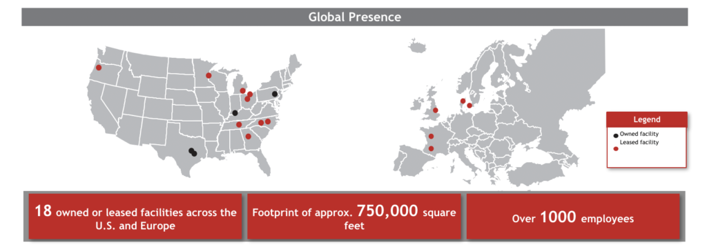 Time Manufacturing Company - Time Manufacturing Company